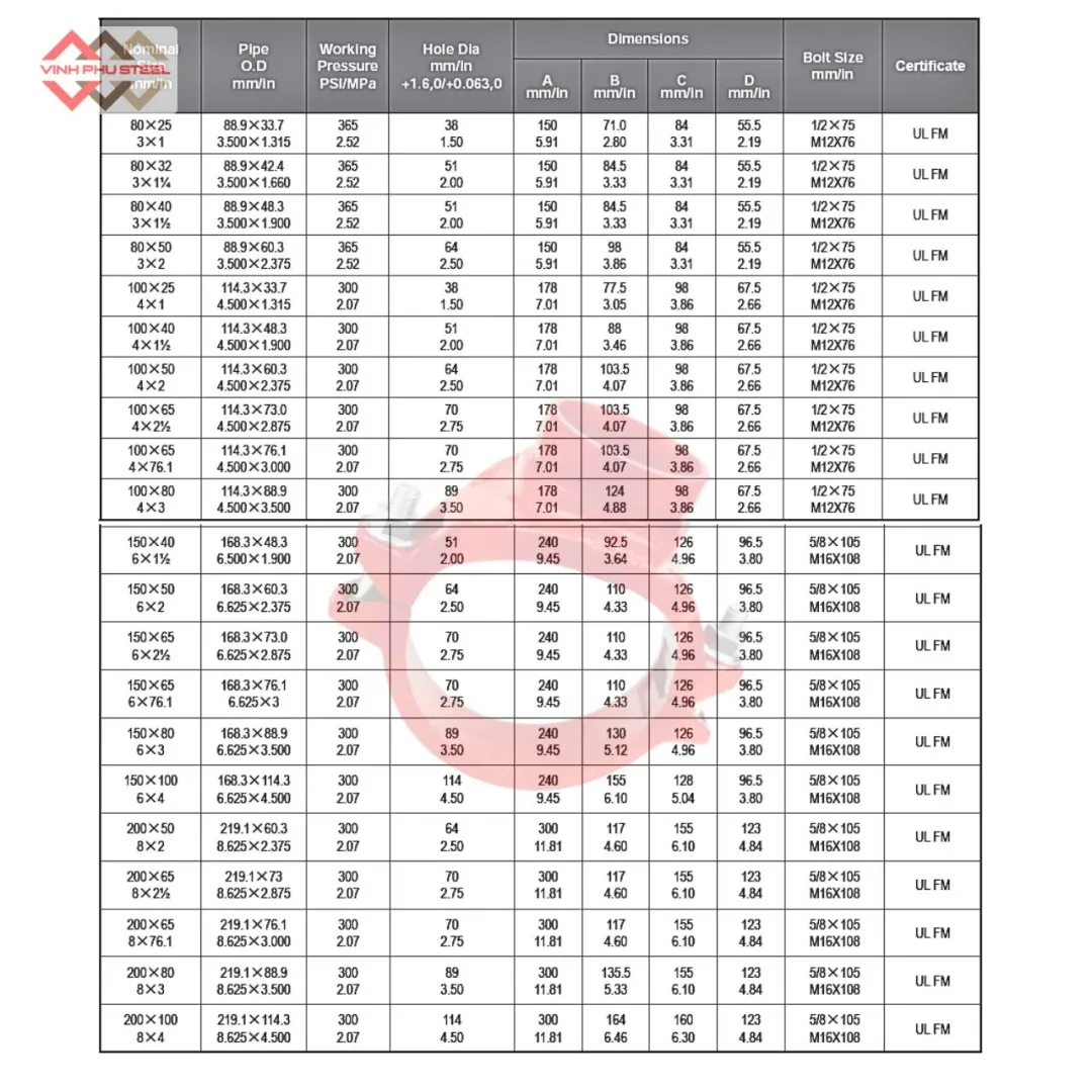Đai Khởi Thủy Loại Nhẹ Nối Rãnh - Light Duty Mechanical Tee - Thép Vinh Phú